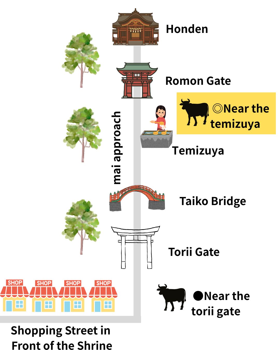 Complete Guide to Dazaifu Tenmangu Shrine: History, Highlights, and ...